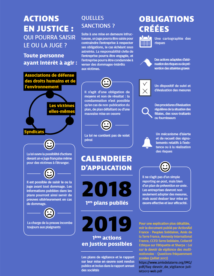 Devoir de vigilance : vers une jurisprudence inédite